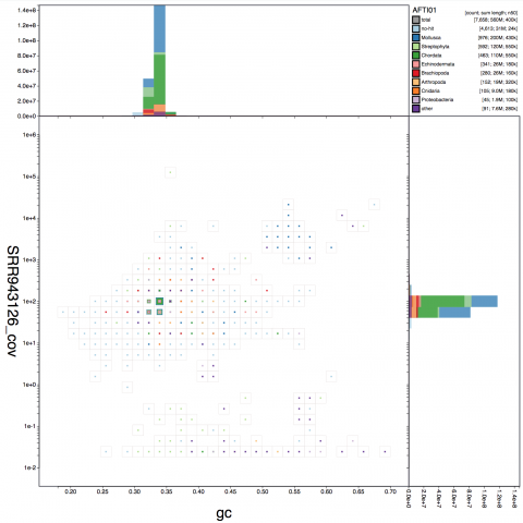 BlobToolKit Viewer – BlobToolKit