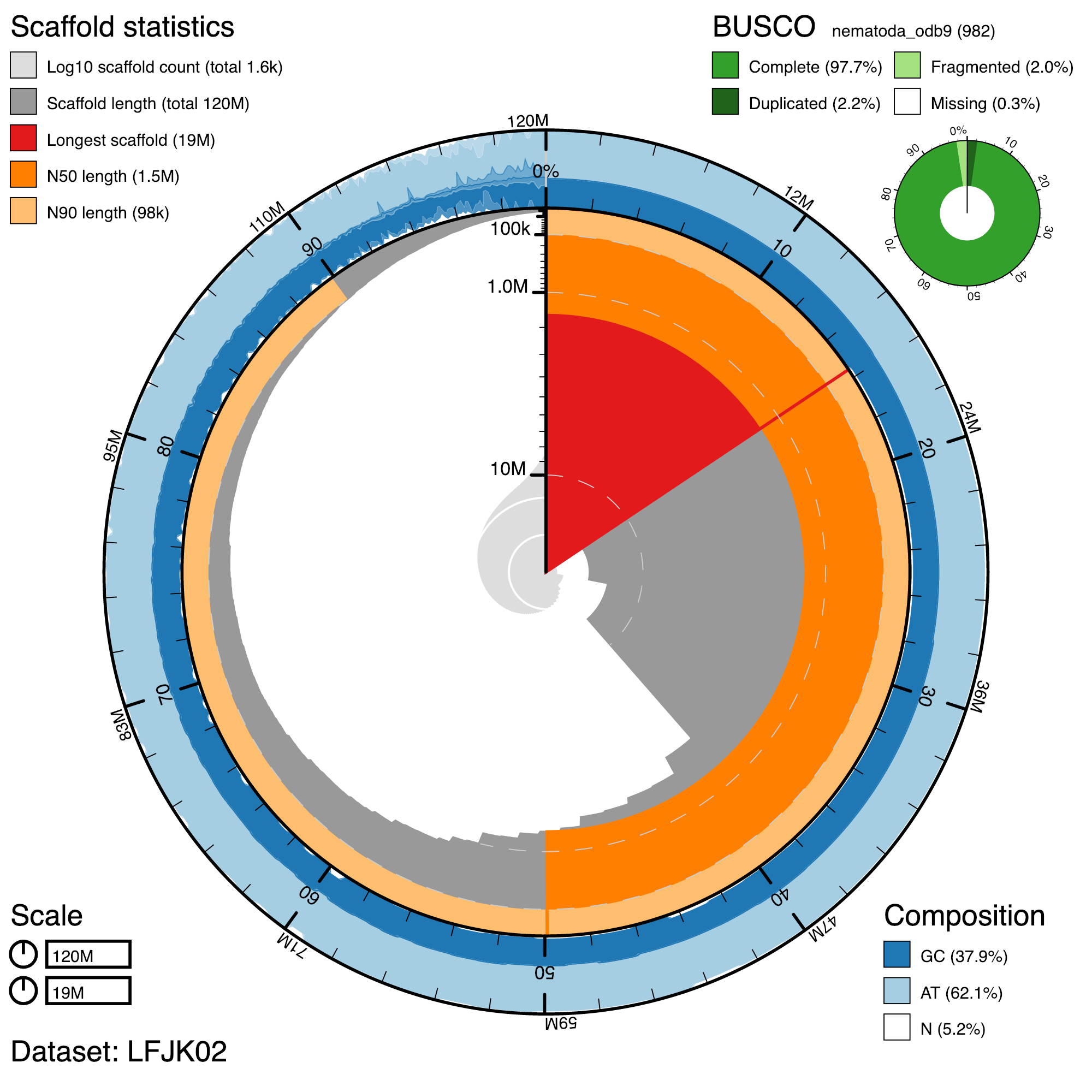 Introducing BlobToolKit – BlobToolKit
