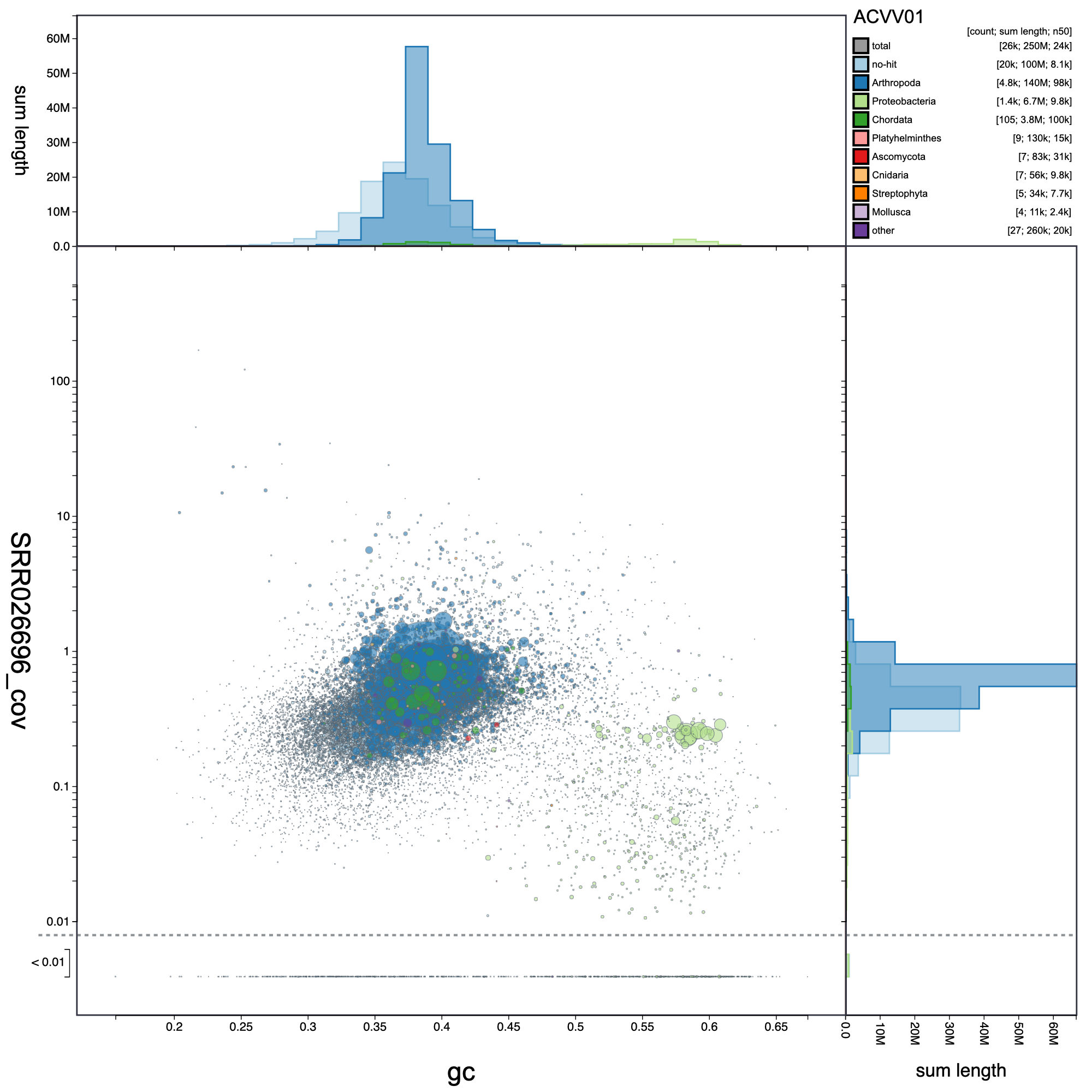 Viewer – BlobToolKit