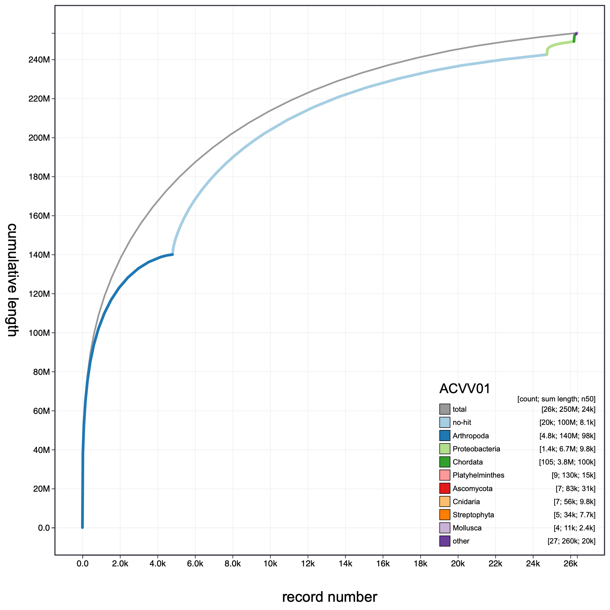 Viewer – BlobToolKit