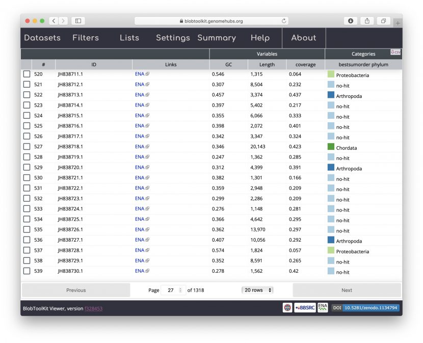 Exploring views – BlobToolKit