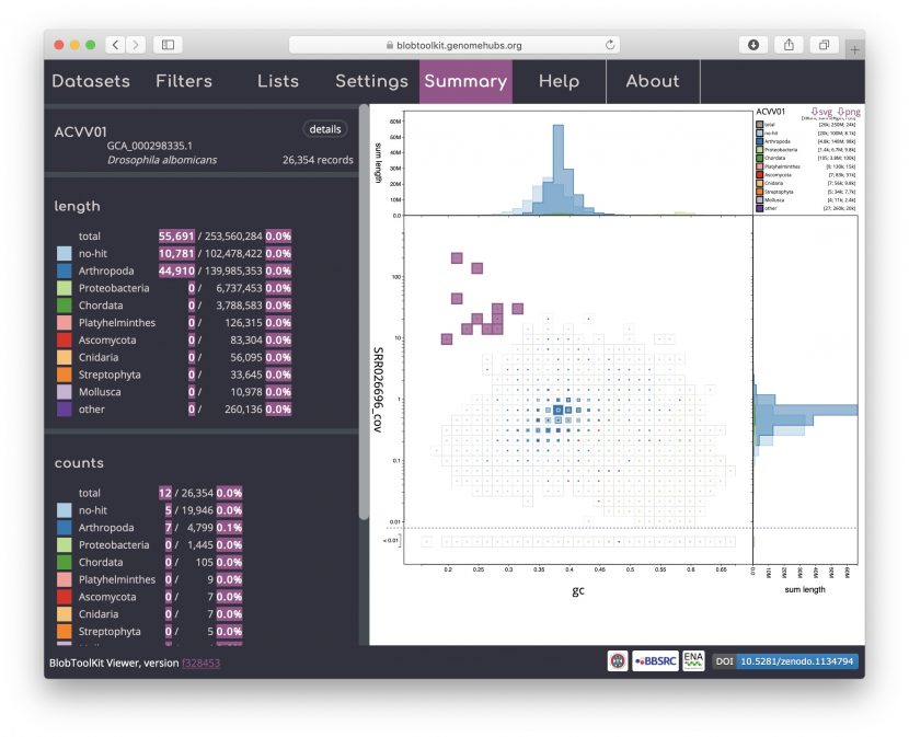 Exploring views – BlobToolKit