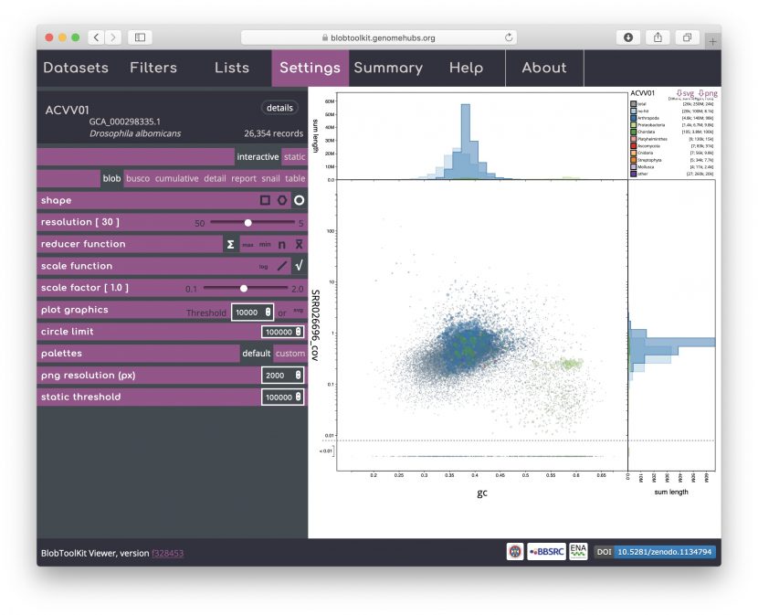 Exploring views – BlobToolKit