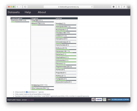 Pipeline – BlobToolKit